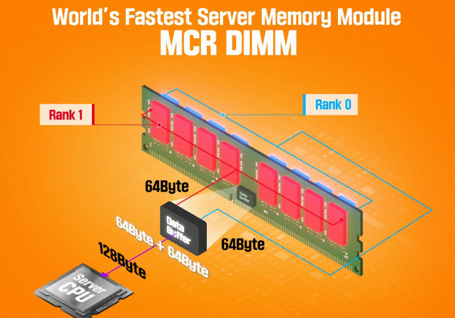 “서버용 D램도 우리가 최고입니다” 기존 개발 방법의 틀을 깨고 기술 혁신에 성공한 ‘MCR DIMM’ 개발 주역들의 이야기 – SK hynix Newsroom