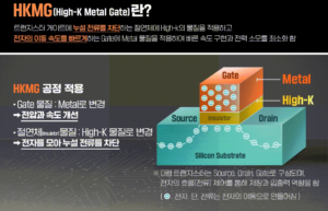 [Pathfinder, 선행 기술과 동행하다(1편), HKMG 공정 소개편] 초고속, 초저전력 끝판왕 LPDDR5X와 ...