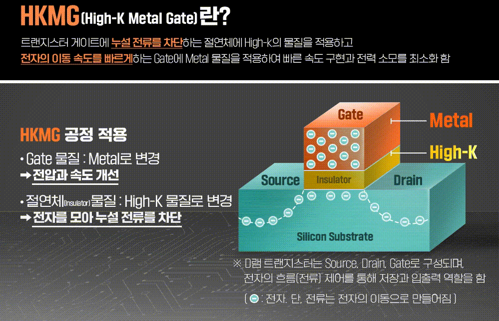 [Pathfinder, 선행 기술과 동행하다(1편), HKMG 공정 소개편] 초고속, 초저전력 끝판왕 LPDDR5X와 ...