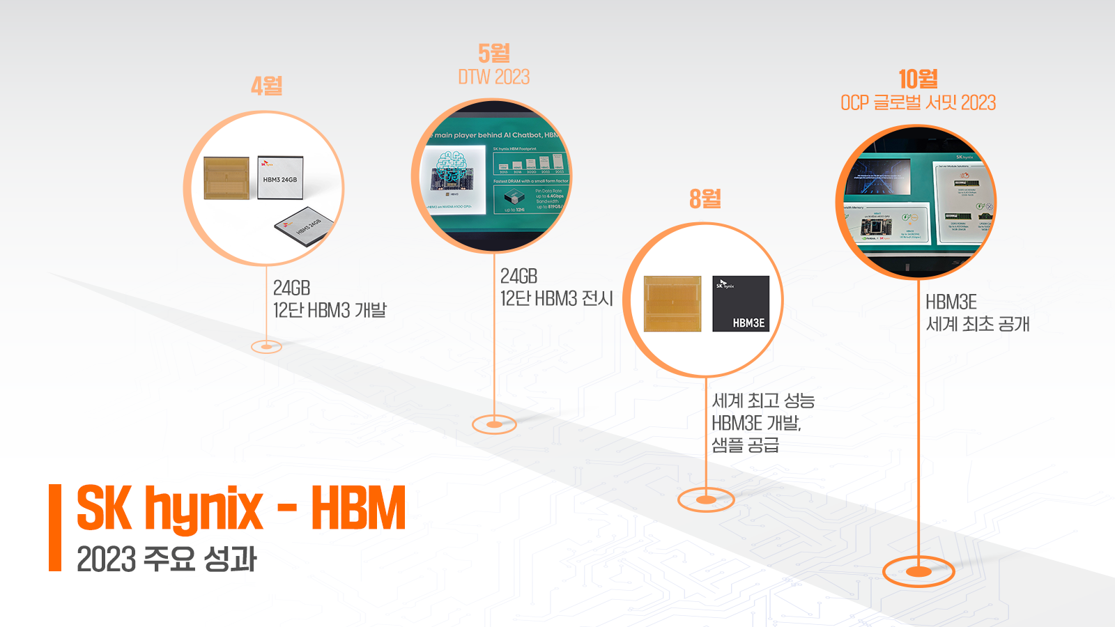 [2023 AI 메모리 결산] HBM·PIM·CXL 라인업 ‘탄탄’ SK하이닉스, Global No.1 AI Company로 도약한다 – SK hynix Newsroom