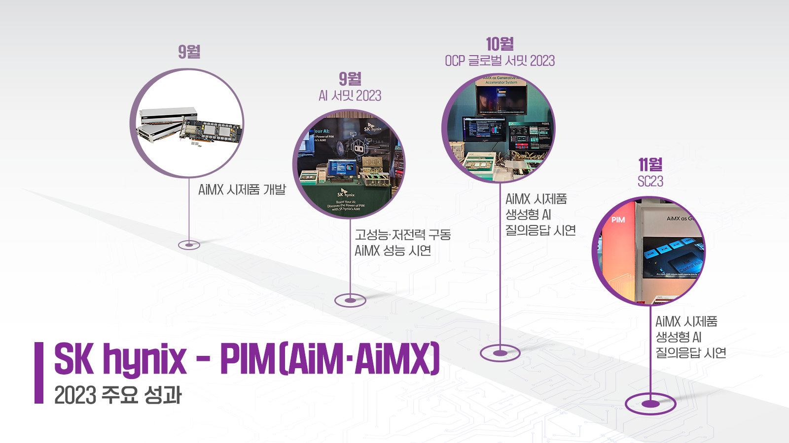 [2023 AI 메모리 결산] HBM·PIM·CXL 라인업 ‘탄탄’ SK하이닉스, Global No.1 AI Company로 도약한다 – SK hynix Newsroom