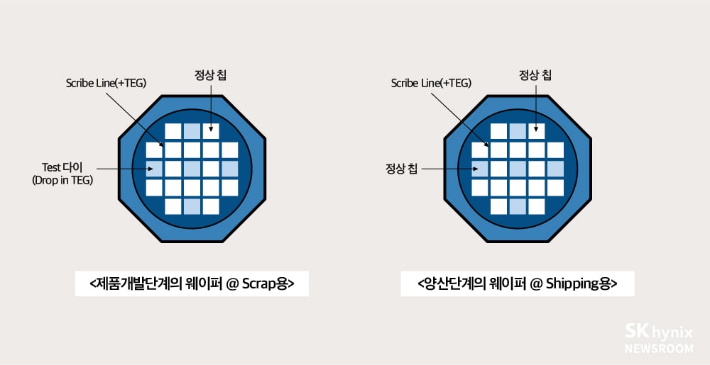 [반도체 특강] 테스트(Test), 반도체의 멀티 플레이어 – SK hynix Newsroom