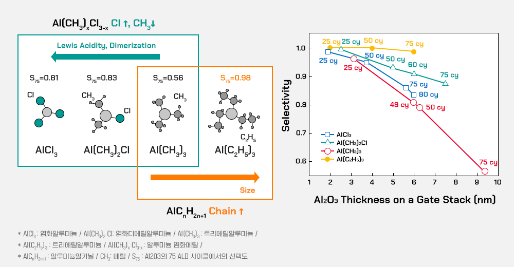 나노 스케일의 더 작은 반도체 소자 제작을 위한 AS-ALD 기술 – SK hynix Newsroom