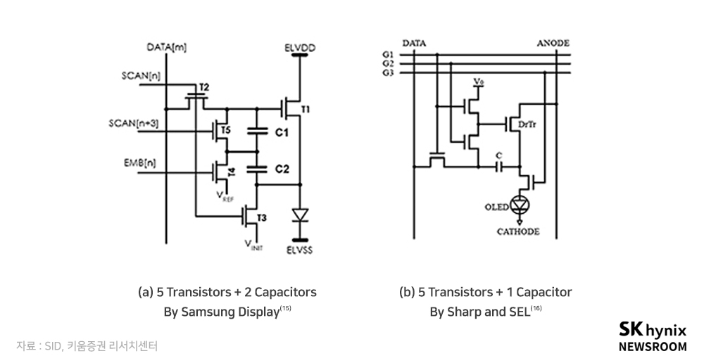 OLED TV 시장의 성장, 반도체 시장 재도약의 ‘신호탄’ – SK hynix Newsroom