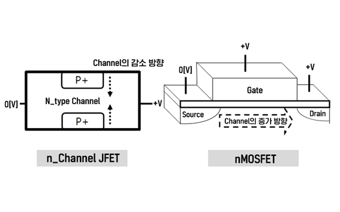 [반도체 특강] CMOSFET 출력특성, 이상적인 스위칭소자 – SK hynix Newsroom