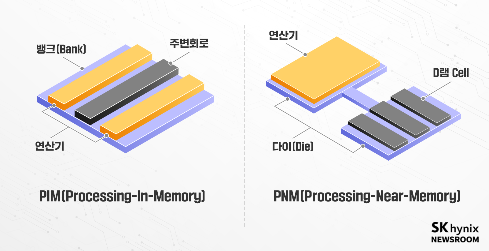 [인공지능과 반도체 5편] 챗GPT 등 인공지능의 시대 : 메모리의 연산, 차세대 지능형 메모리 PIM과 PNM의 등장 (5/7 ...