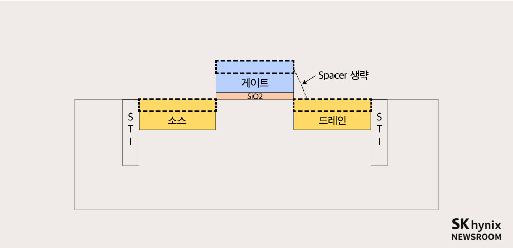 [반도체 특강] 살리사이드(Salicide), 공정을 단축하다 – SK hynix Newsroom