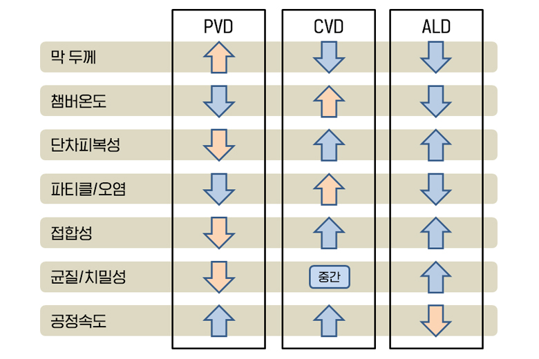 [반도체 특강] ALD, 원자를 이용해 박막을 만드는 방법 – SK hynix Newsroom