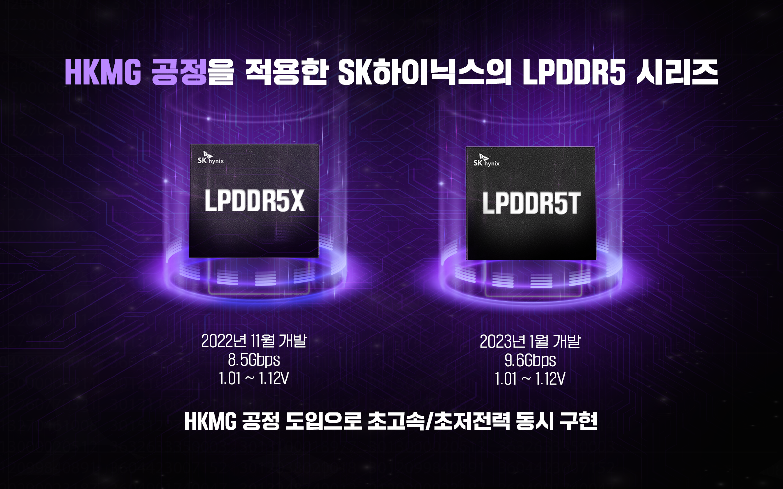 [Pathfinder, 선행 기술과 동행하다(1편), HKMG 공정 소개편] 초고속, 초저전력 끝판왕 LPDDR5X와 ...