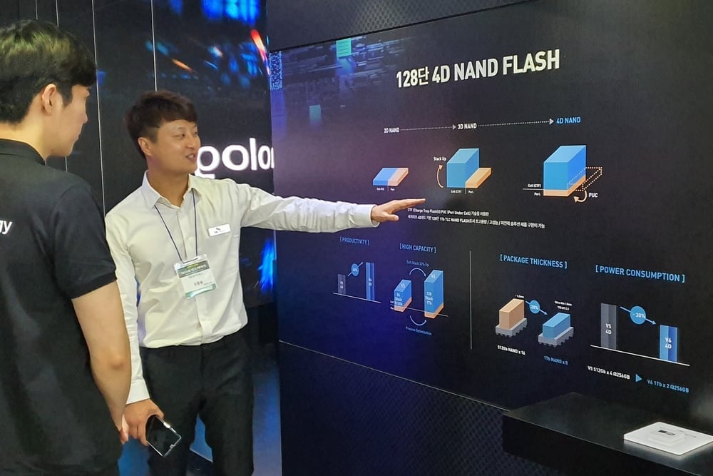 Memory Centric World SEDEX 2019에서 만난 SK하이닉스 – SK hynix Newsroom