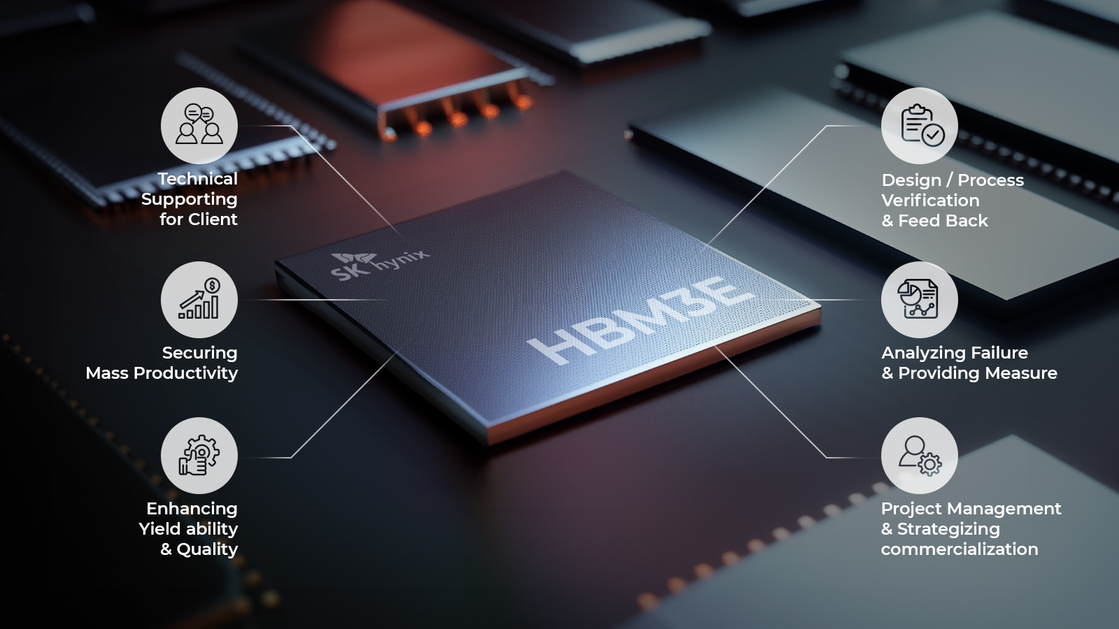 SK하이닉스 박문필 부사장, “HBM 품질 검증, 고객 인증 등 역량 강화 및 유기적인 협업 통해 AI 메모리 1등 경쟁력 지킬 것” – SK hynix Newsroom