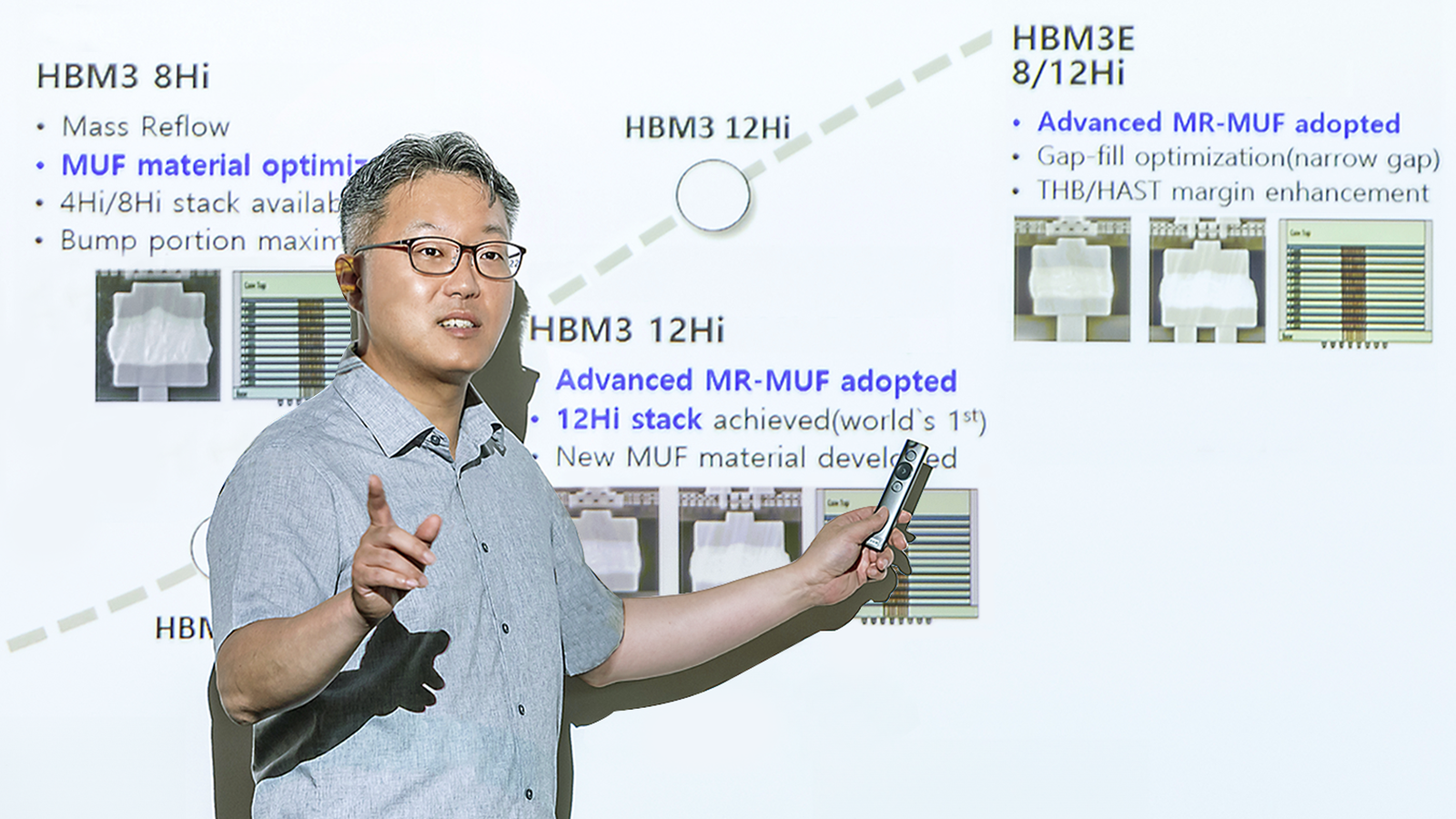 SK하이닉스 이규제 부사장 “차세대 패키징 기술로 HBM 1등 성공신화 이어갈 것” – SK hynix Newsroom