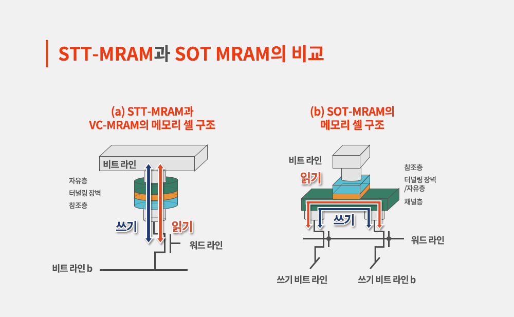 메모리 반도체 분야에서의 새로운 기회와 도전 – SK hynix Newsroom
