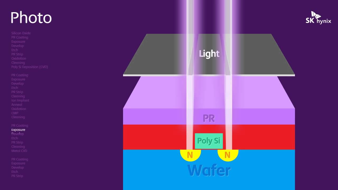 [공정 소개] SK hynix Wafer Fabrication – SK hynix Newsroom