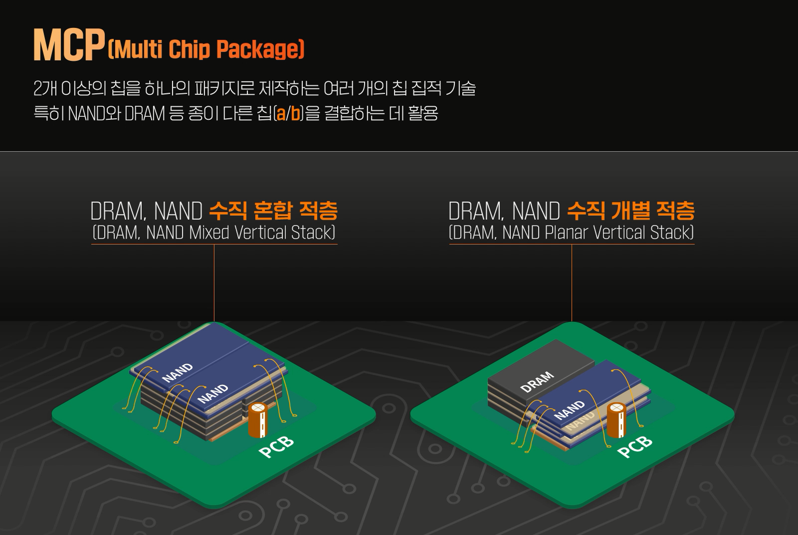 [Pathfinder, 선행 기술과 동행하다(2편), 어드밴스드 패키지 기술 소개편] Wafer 공정 미세화의 한계, 최첨단 ...