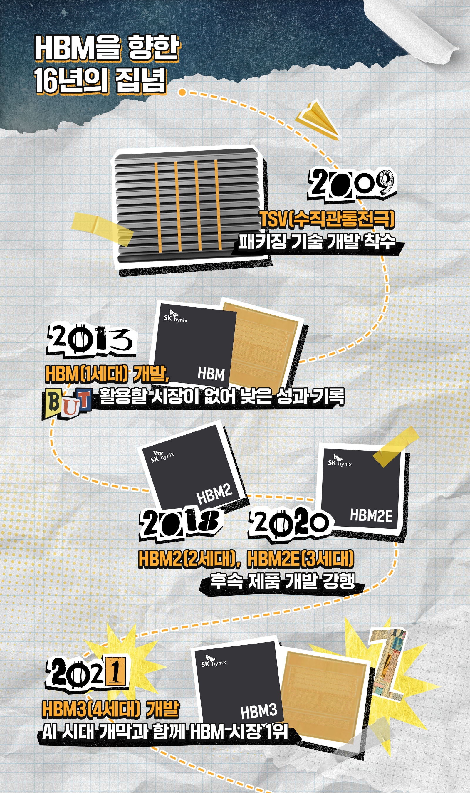 [ONE TEAM SPIRIT] EP.2 세계 최초인데 흑역사였던 SK하이닉스 HBM 1등 스토리 – SK hynix Newsroom