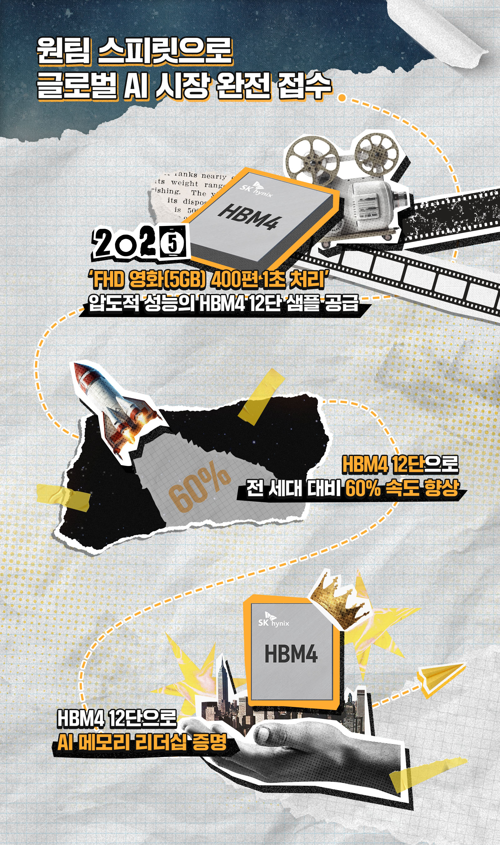 [ONE TEAM SPIRIT] EP.2 세계 최초인데 흑역사였던 SK하이닉스 HBM 1등 스토리 – SK hynix Newsroom