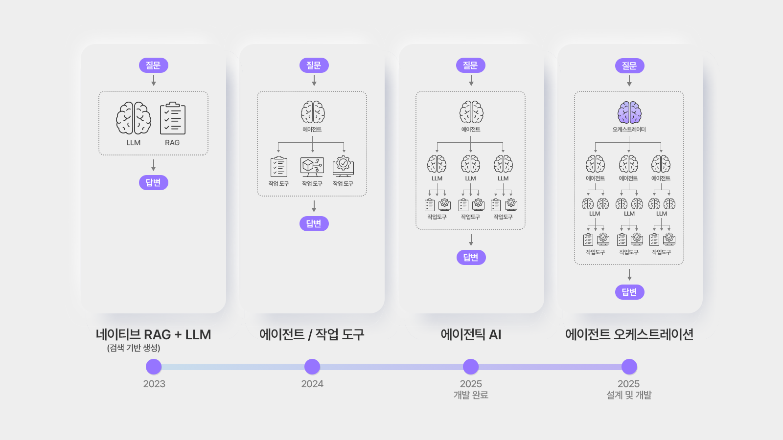 SK하이닉스, 생성형 AI 로드맵 공개… “플랫폼 ‘GaiA’로 AI 전환 선도” – SK hynix Newsroom
