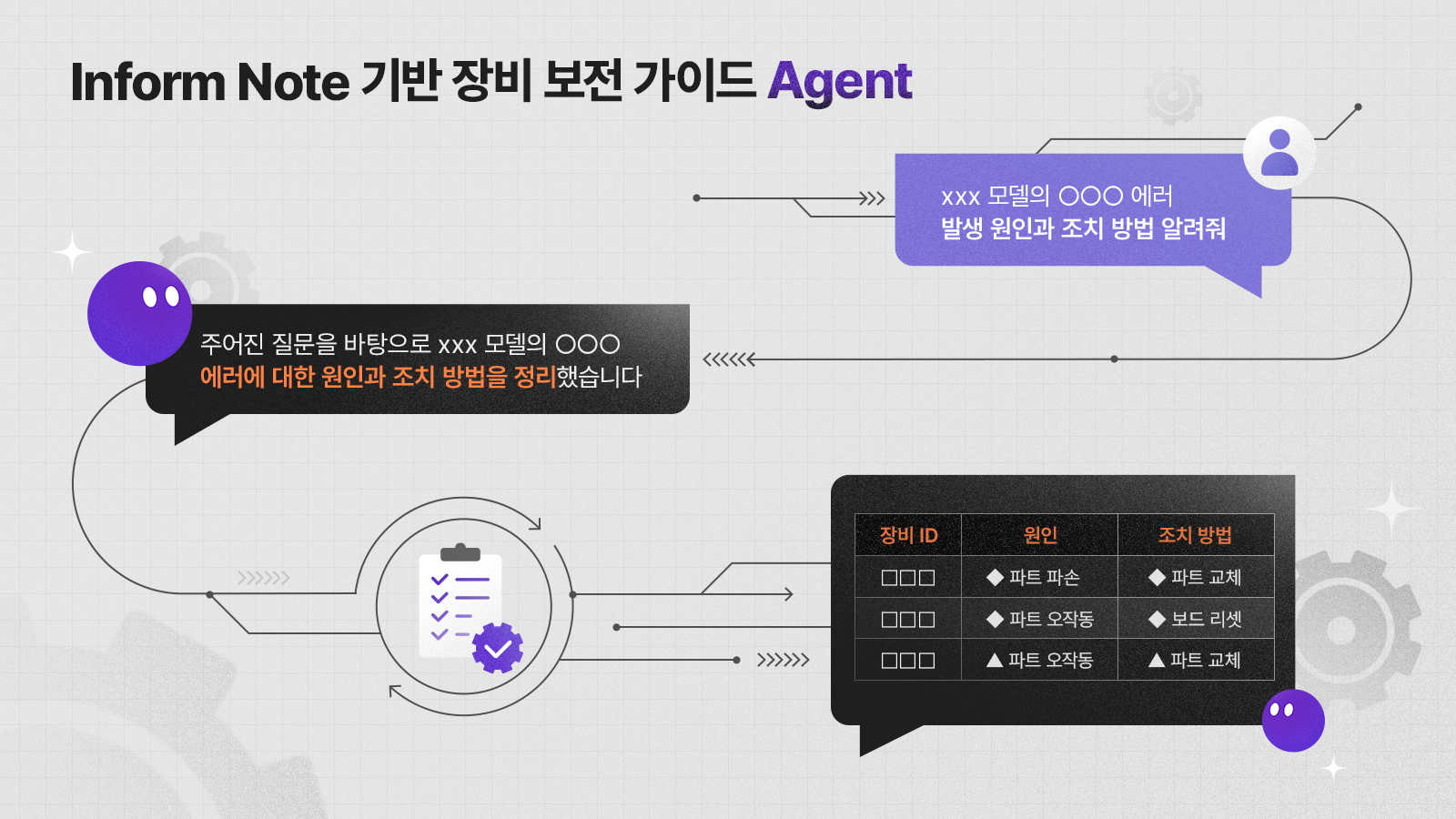 [Introduce: GaiA 1편] AI로 일하는 시대, SK하이닉스 ‘Biz 특화 AI Agent’가 만든 변화 – SK hynix Newsroom